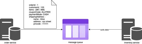 Protobuf — What And Why Protobuf Is A Binary Message Format By Swaminathan Muthuveerappan