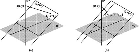 Figure From THE GAUSSIAN RADON TRANSFORM FOR BANACH SPACES Semantic Scholar