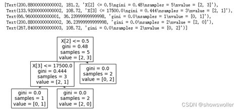 Python机器学习决策树与随机森林的讲解及决策树在决策决策问题中实战图文解释 附源码 python 决策森林 CSDN博客
