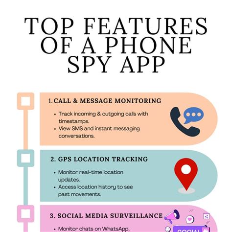 Top Features Of A Phone Spy App Secure And Smart Monitoring Pdf