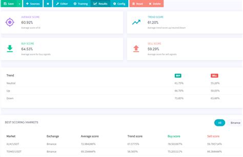 Algorithm Intelligence Cryptohopper Documentation