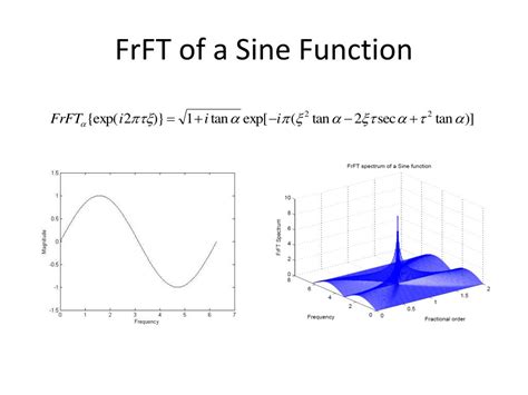 Ppt An Overview Of Fractional Order Signal Processing Fosp