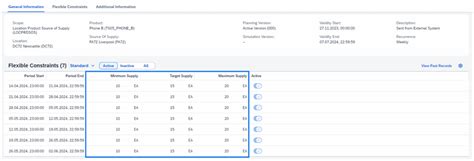 Top 5 Highlights From Sap Ibp 2405