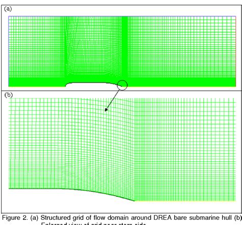 Figure 1 From Computation Of Turbulent Viscous Flow Around Submarine