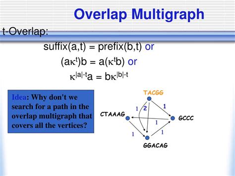 Ppt Dna Fragment Assembly Powerpoint Presentation Free Download Id3607067