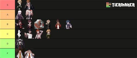 Danganronpa Trigger Happy Havoc Characters Tier List Community