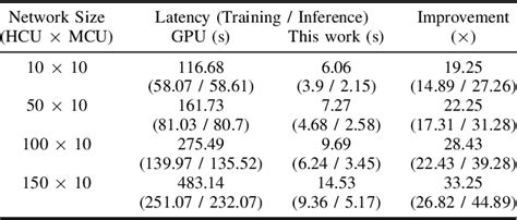 Table Iv From Fpga Based Hpc For Associative Memory System Semantic