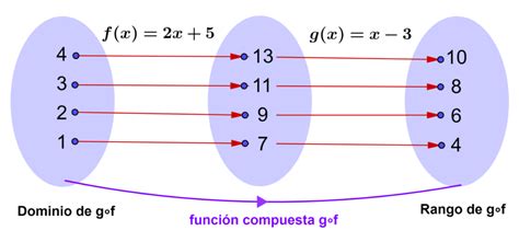 Función Inversa Ejercicios Prácticos Para Aprender