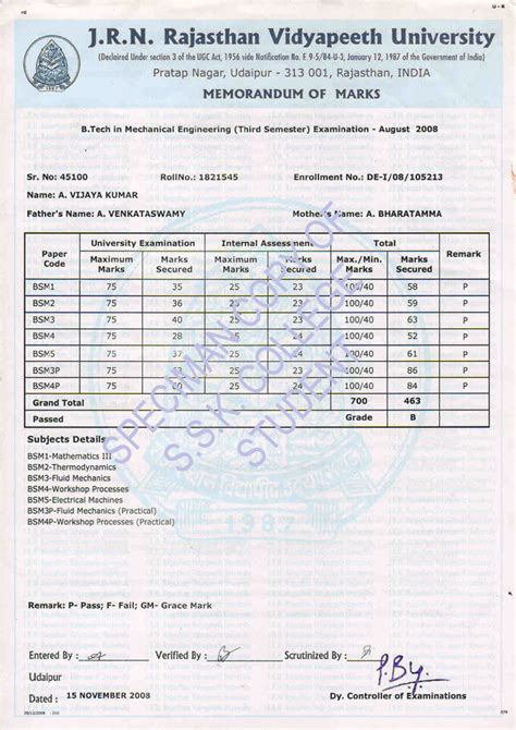 12th Marksheet Download 2013 Okhab
