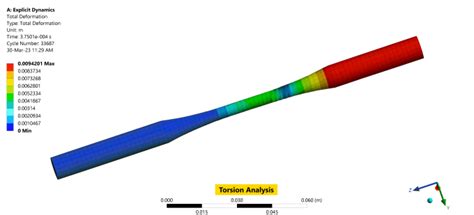 Do Fea Cfd Simulations On Ansys And Solidworks By Abdulmikel Fiverr