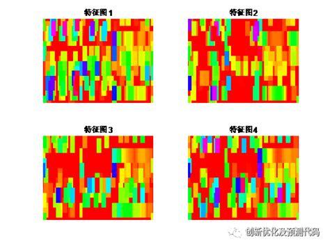 2023新优化应用 rime cnn lstm attention超前24步多变量回归预测算法 csdn博客