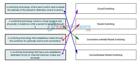 CCNA 4 Exploration V4 0 Chapter 1 Quiz Answers CCNA 4 Exploration V4 0 Chapter 1 Quiz Answers