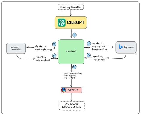 Where Llms Get The Real Time Data Behind Ai Search And Why It Matters More Than You Think