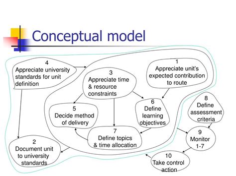 Ppt Systems Thinking And Ssm Powerpoint Presentation Free Download
