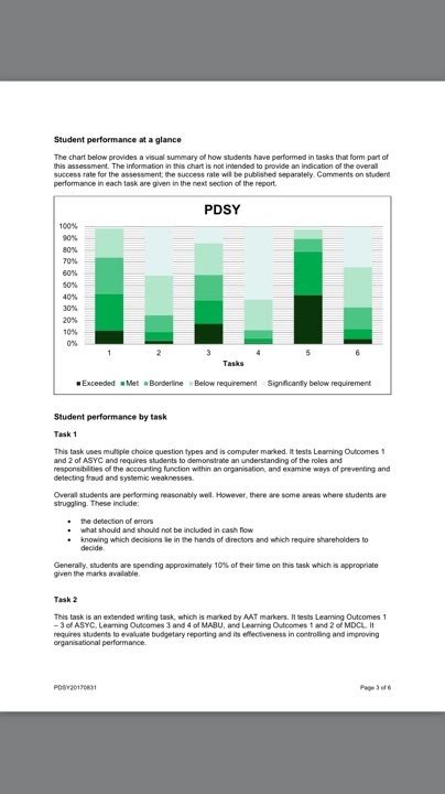 Aat Level 4 Synoptic Exam Page 8 — Aat Discussion Forums