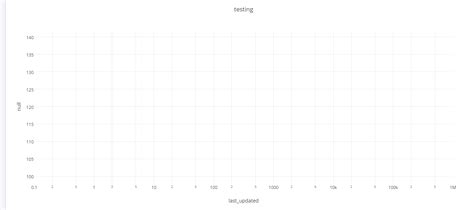 Weird Datetime Axis Shown In Graph 📊 Plotly Python Plotly Community Forum