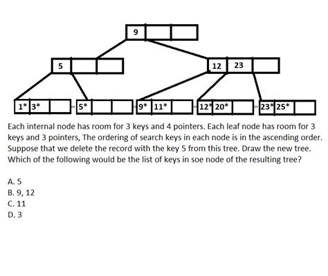 solved help asap below is a b tree each internal node