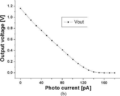 Figure 1 From Wide Dynamic Range Cmos Active Pixel Sensor Using A Stacked Photodiode Structure