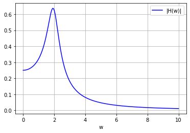 python - Numerically obtaining response of a damped driven oscillator gives peak at wrong ...