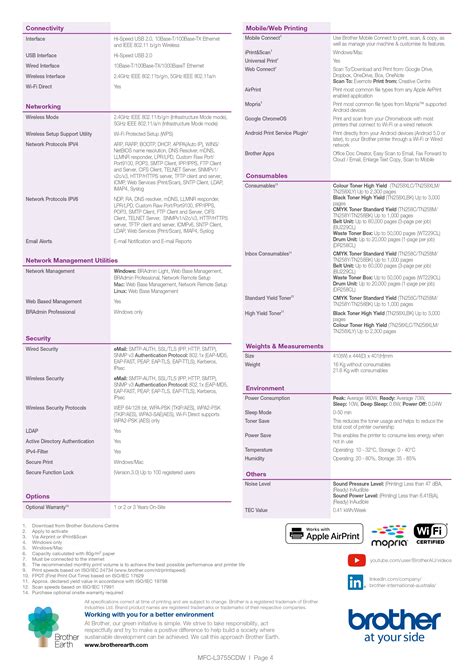 Brother MFC L3755CDW NEW Compact Colour Laser Multi Function Centre Print Scan Copy FAX With