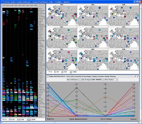 Space Time Multivariate Visualization Of Domestic Incidents 1998