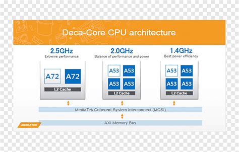 Mediatek Central Processing Unit Multi Core Processor Integrated Circuits And Chips System On A