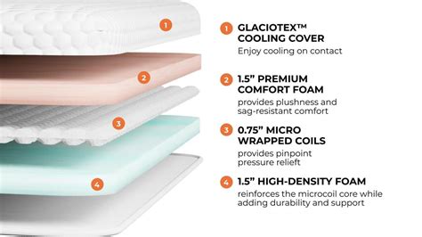 How Thick Should My Mattress Topper Be A Guide To Choosing The Right
