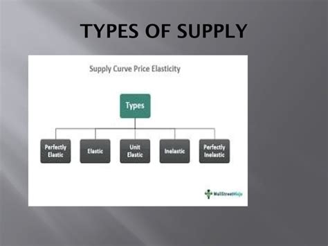 Managerial Economics Unit 3 Pptx Production Function Ppt
