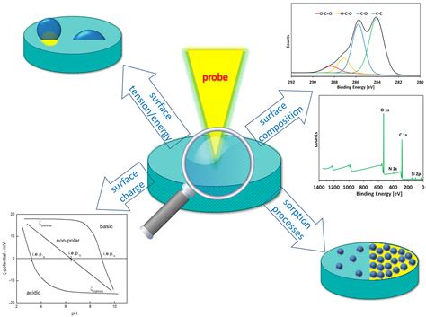 Institute Of Materials Chemistry Research