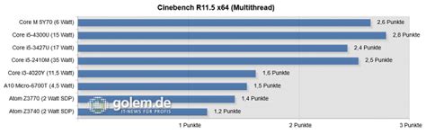Broadwell Y Benchmarks Von Kupfertablets Mit Core M Golemde