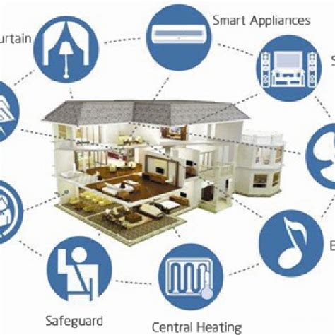 Details The Evolution Of The Concept Of Iot Download Scientific Diagram