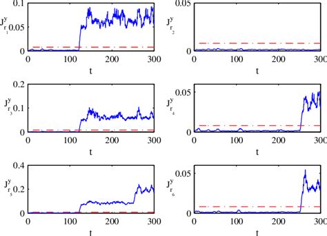 Figure 7 From Fault Diagnosis In A Network Of Unmanned Aerial Vehicles With Imperfect