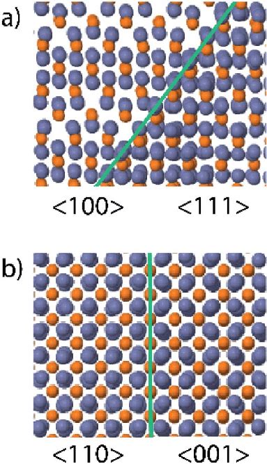 A Atomic Model Of The Core Shell Configuration When Observed Along Download Scientific