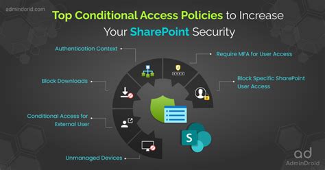 Configure Authentication Strength For External Users In Conditional Access