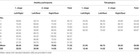 frontiers feasibility and safety of bilateral hybrid eeg eog brain neural machine interaction