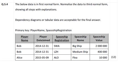 solved in which normal form unnormalised first normal
