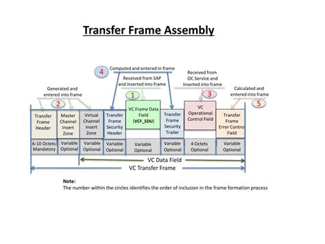 ppt ccsds next generation space link protocol ngslp powerpoint
