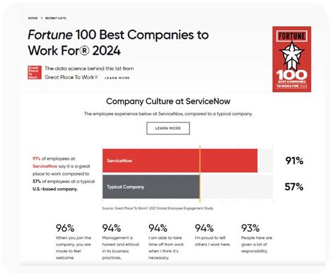 This Is Not Just Hype Servicenow Is Innovation And Excellence