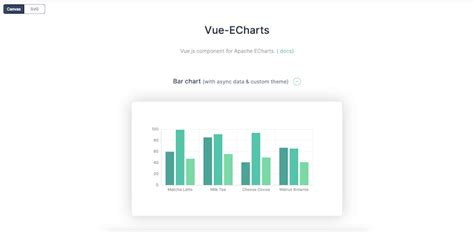 The Best Chart Libraries For Vue LogRocket Blog