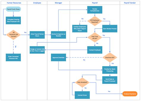 Simpler Payroll With Rpa Use Cases Repository Uipath Community Forum