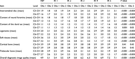 Qualitative Image Quality Scores For Filtered Back Projection Fbp And Download Table