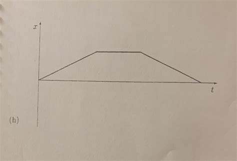 Solved Need Help On Kinematics Lab Questions On The Open Chegg