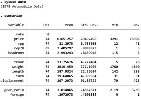 How To Obtain Predicted Values And Residuals In Stata