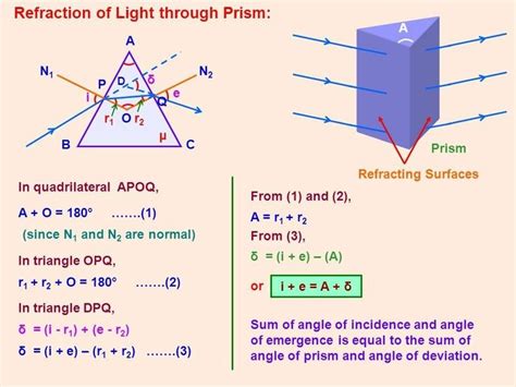 Prism And Refraction Of Light
