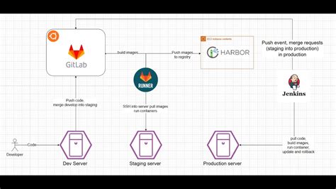 Devops Project Cicd For Fullstack Application Reactjs Net 8 With