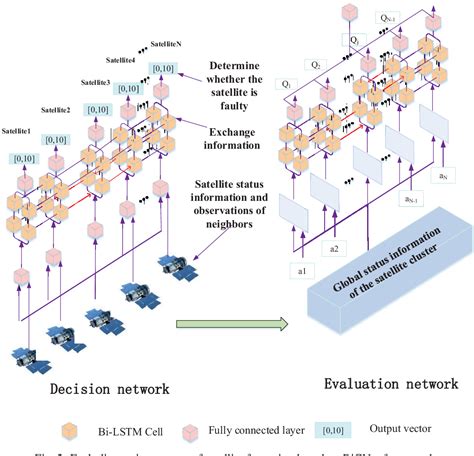 Figure From Multi Information Fusion Based Fault Diagnosis For Satellite Formation Semantic