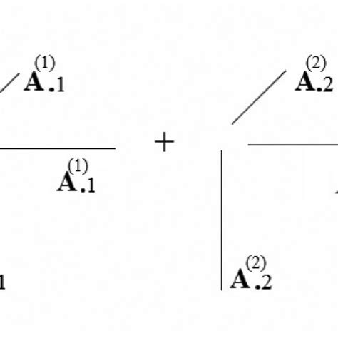 Parafac Decomposition Of A Third Order Tensor Download Scientific Diagram