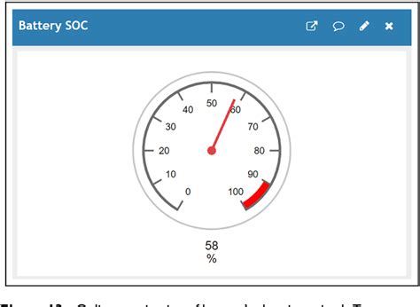 Figure 3 From A New State Of Charge Estimation Technique Of Lithium Ion