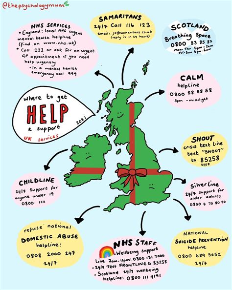 Haroon Bashir On Linkedin Useful Numbers Over The Christmas Period