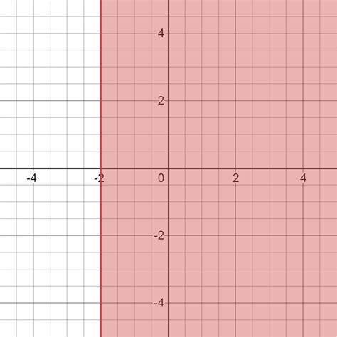 Graph The System Of Inequalities Begin Array L X G Quizlet